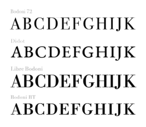 Bodoni（ボドーニ）フォントの魅力とは？クラシックとモダンを融合した書体｜GOOD FONTS